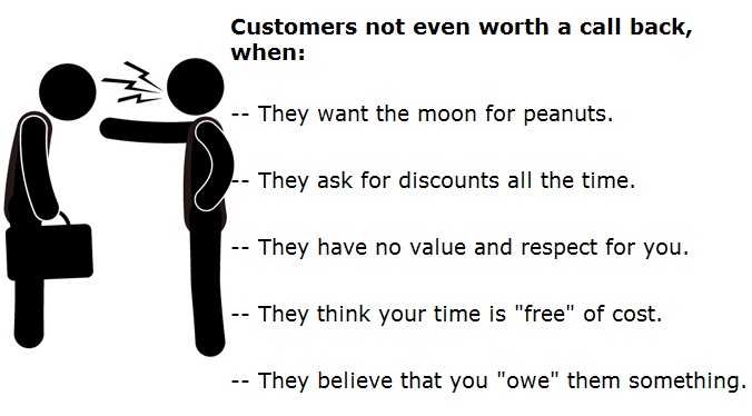 Improsys Support System